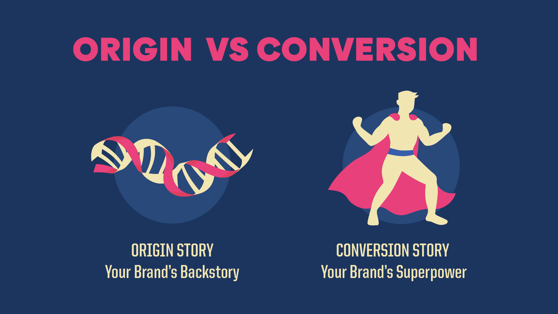 Unveiling the Power of Branding: Origin vs Conversion Stories